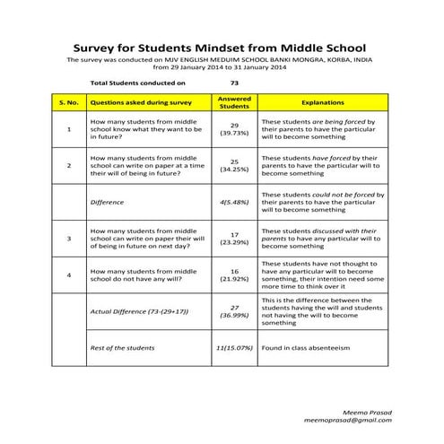 Survey for students mindset from middle school | PDF