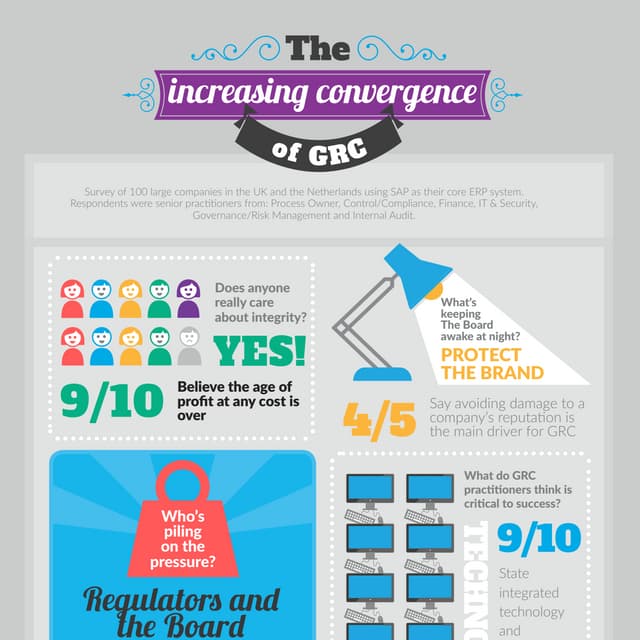 Integrc Infographic | PDF