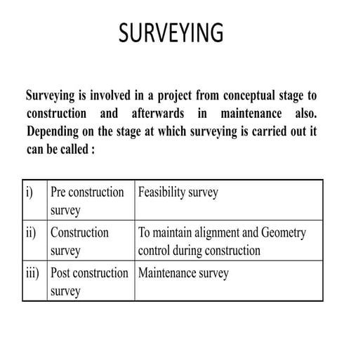 surveying.levelling ppt.ppt