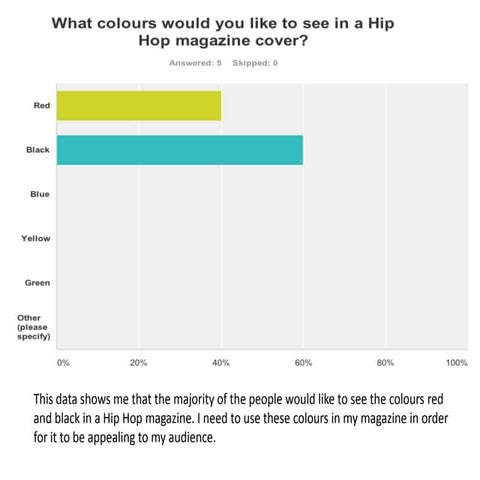 Pop music masthead analysis | PPTX