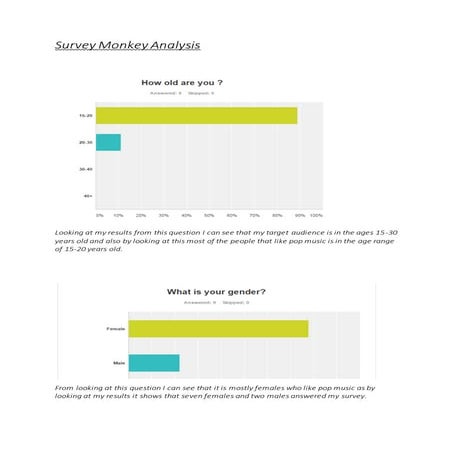 Survey monkey analysis | DOCX