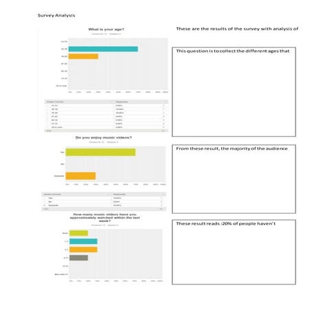 Survey monkey anaylsis | DOCX | Music | Entertainment