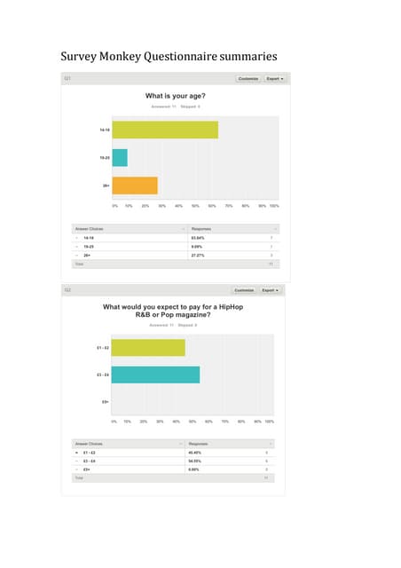 Letter to the Council | PDF