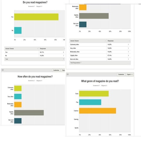 SurveyMonkey Results | PPT