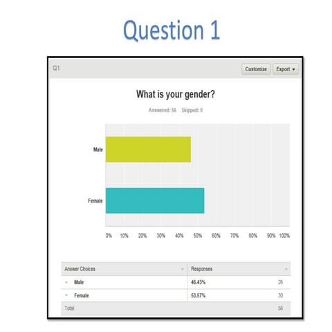 Survey monkey results | PPT