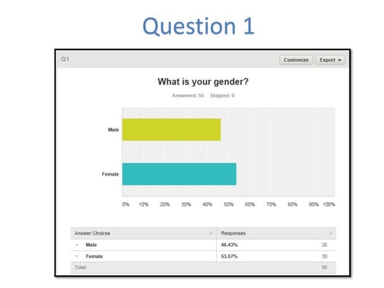 Survey Question Summary | PPT