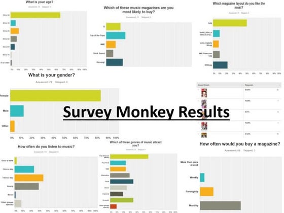 Survey results | PPT