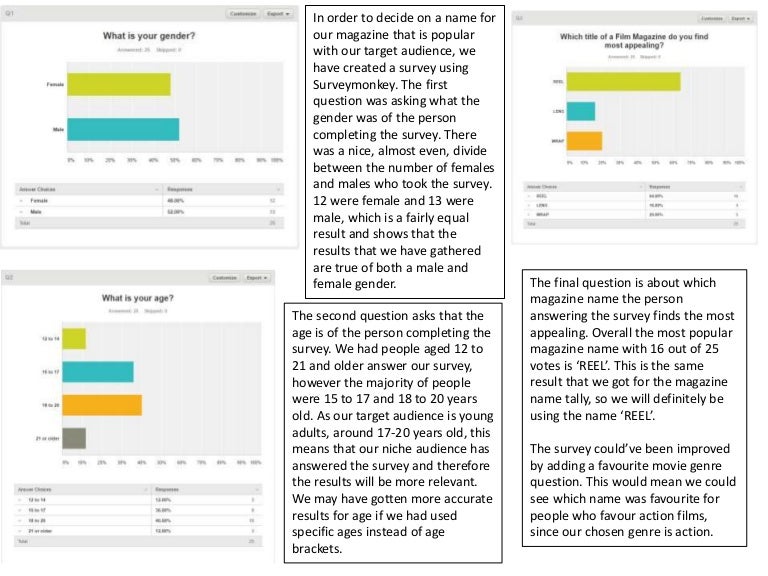 Survey Research Survey Research