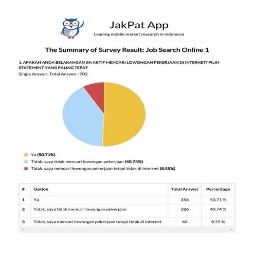 Laundry Survey Result | PDF