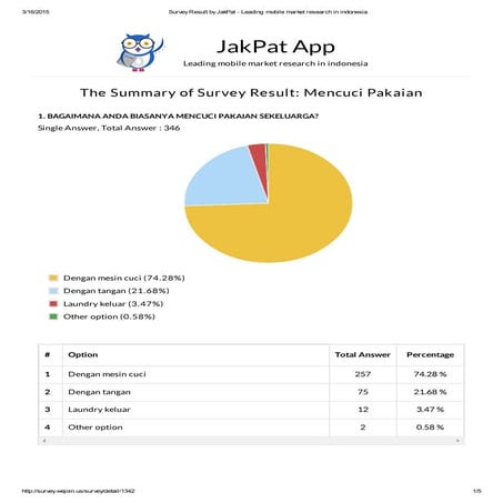 Laundry Survey Result | PDF
