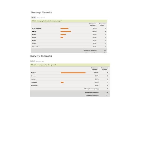 Survey results | PDF