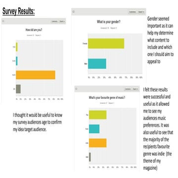 Research graphs from questionnaires | PPT