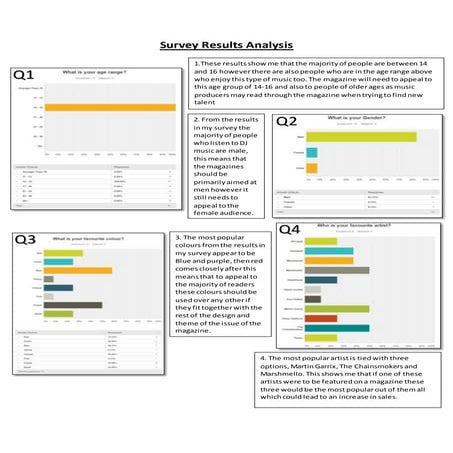 Survey results analysis | PDF
