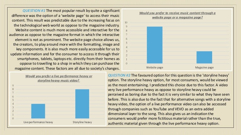 Survey Results Analysis Survey Results Analysis