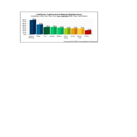 Survey results cell phones | DOCX