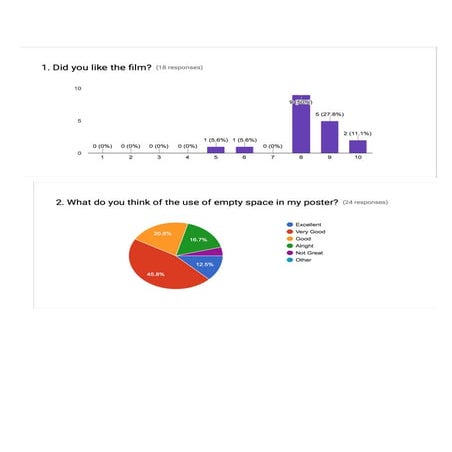 Survey results pdf | PDF