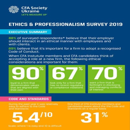 Ethics & Professionalism Survey 2019 | PDF
