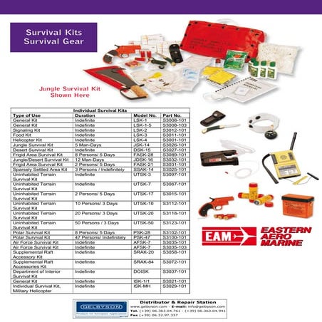 Survival kits | PDF