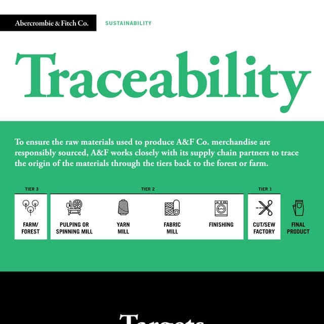 A&F Co. | Traceability | PDF