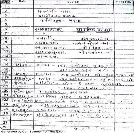 Role of sadvritta | PDF