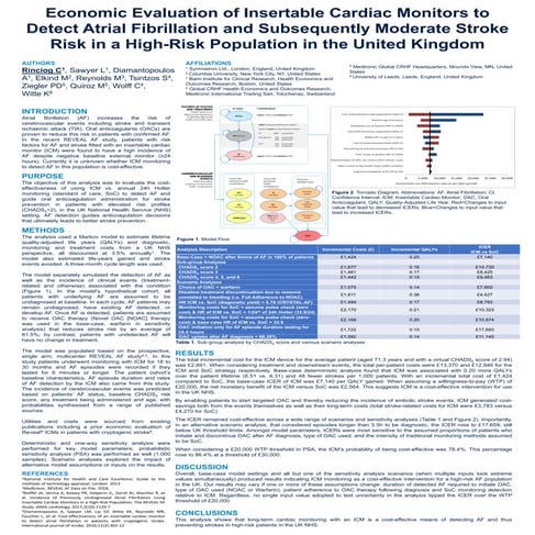 Insertable cardiac monitors to detect AF and subsequently moderate ...
