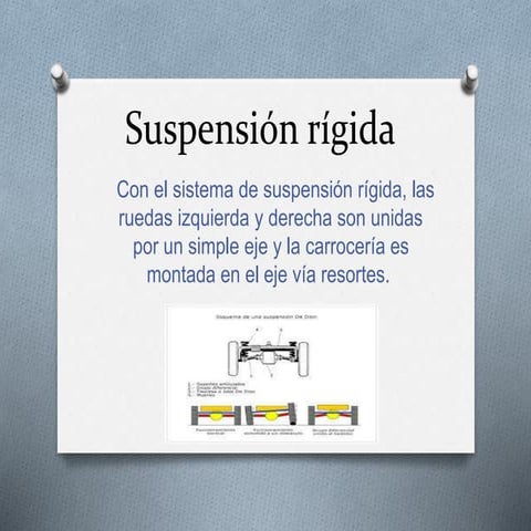Suspensión rígida | PPTX