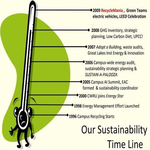 Sustainability 101 | PPT