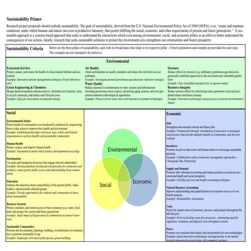 Environmental Issues & Conservation of Natural Resources.pptx