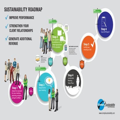 Sustainability Roadmap | PDF