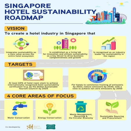 Sustainability Roadmap Infographics_final.pdf