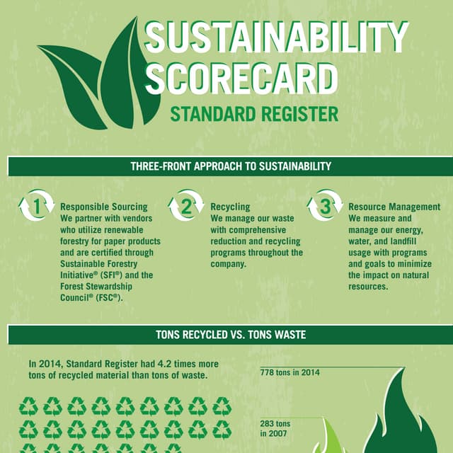 Standard Register Sustainability Scorecard 2014 | PDF
