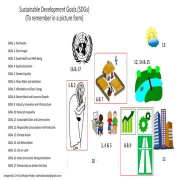 Sustainable development goals in a picture | PPTX