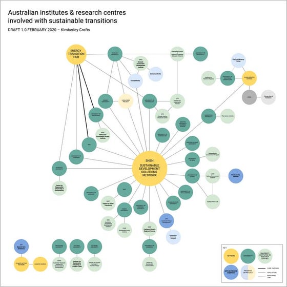 Mapping access | PPT