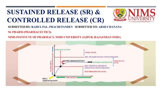 Controlled and sustained release dosage form/CONTROLLED RELEASE DOSAGE ...