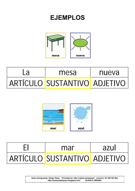 Sustantivo Verbo Adjetivo Cortar Y Pegar Verbo Sustantivo Adjetivo