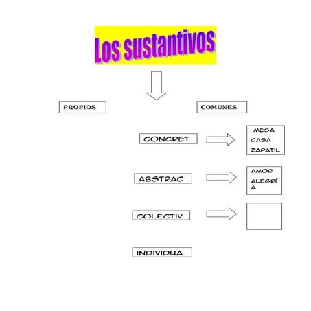 Sustantivos paz y naranjo | PDF