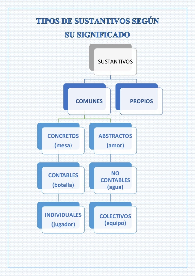Los Sustantivos Y Sus Tipos