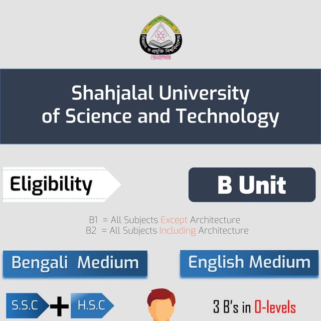 SUST Admission Test Infograph (B Unit) | PDF