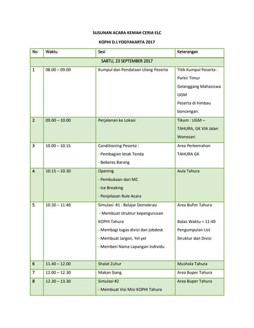 Sebaran rth ruang terbuka hijau DIY | PDF
