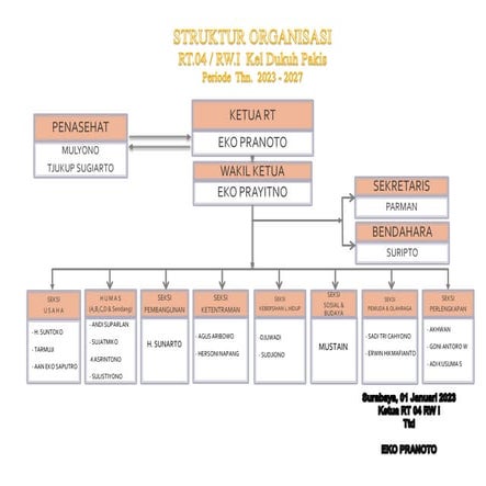 Susunan Pengurus 2023-2027.pptx