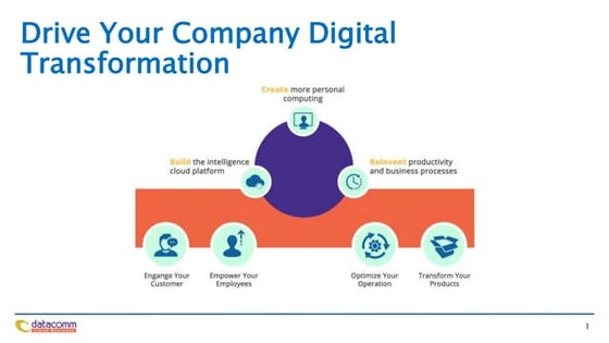 BrightCloud Introduction | PPT