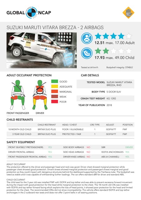 2019 Maruti Ignis crash test safety report - Global NCAP | PDF
