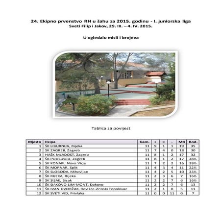 Sveti Filip i Jakov 2015. u ogledalu brojeva | PDF