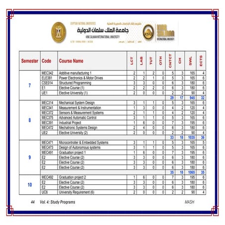 S vol 4 46-120 | PPT