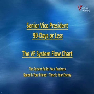 SVP in 90 days v11 | PPT