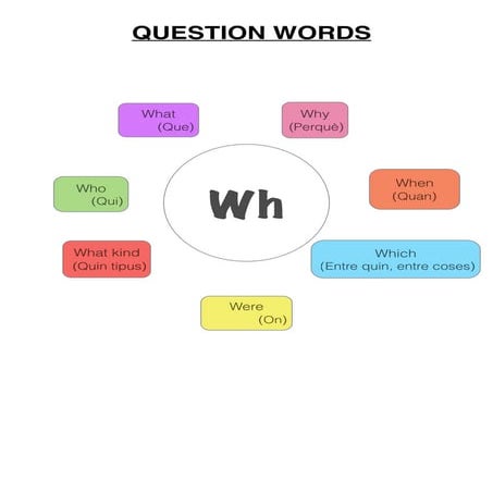 Question words (WH) | PDF