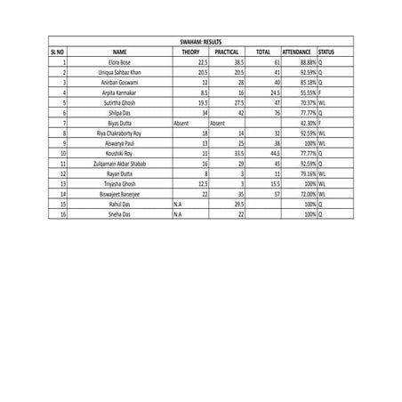 SWAHAM 2024 - RESULTS with group performance.pdf