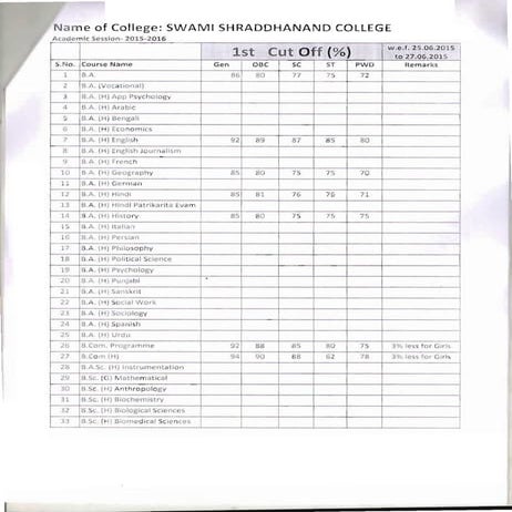 Swami Shraddhanand College :-First Cut-off | PDF