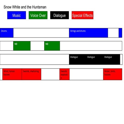 Snow White and the huntsman | PPT