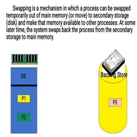 Swapping in Operarting System Complete Notes.pptx